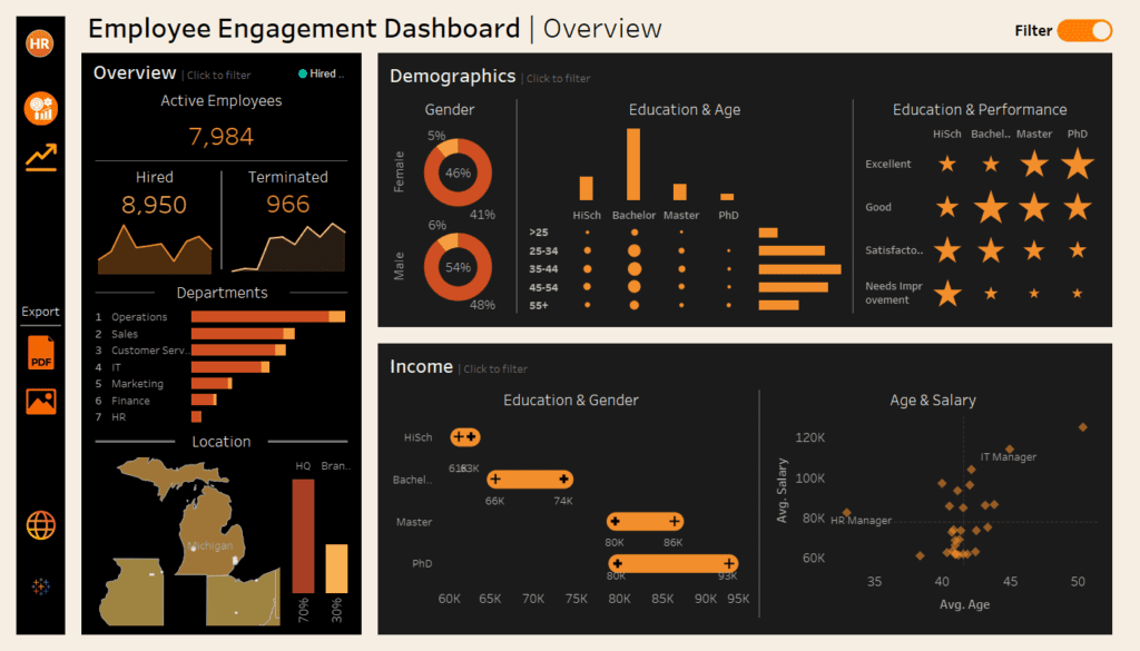 Employee Engagement Dashboard: Smarter Workforce Management with Real ...