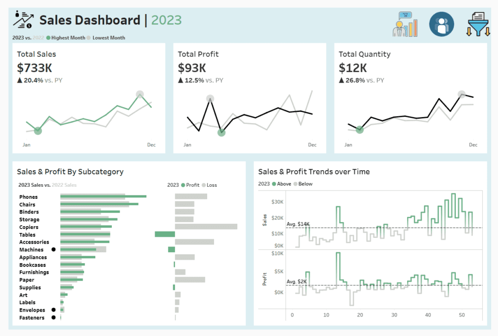 How Sutra Analytics Uses Tableau to Drive Business Growth for Clients ...